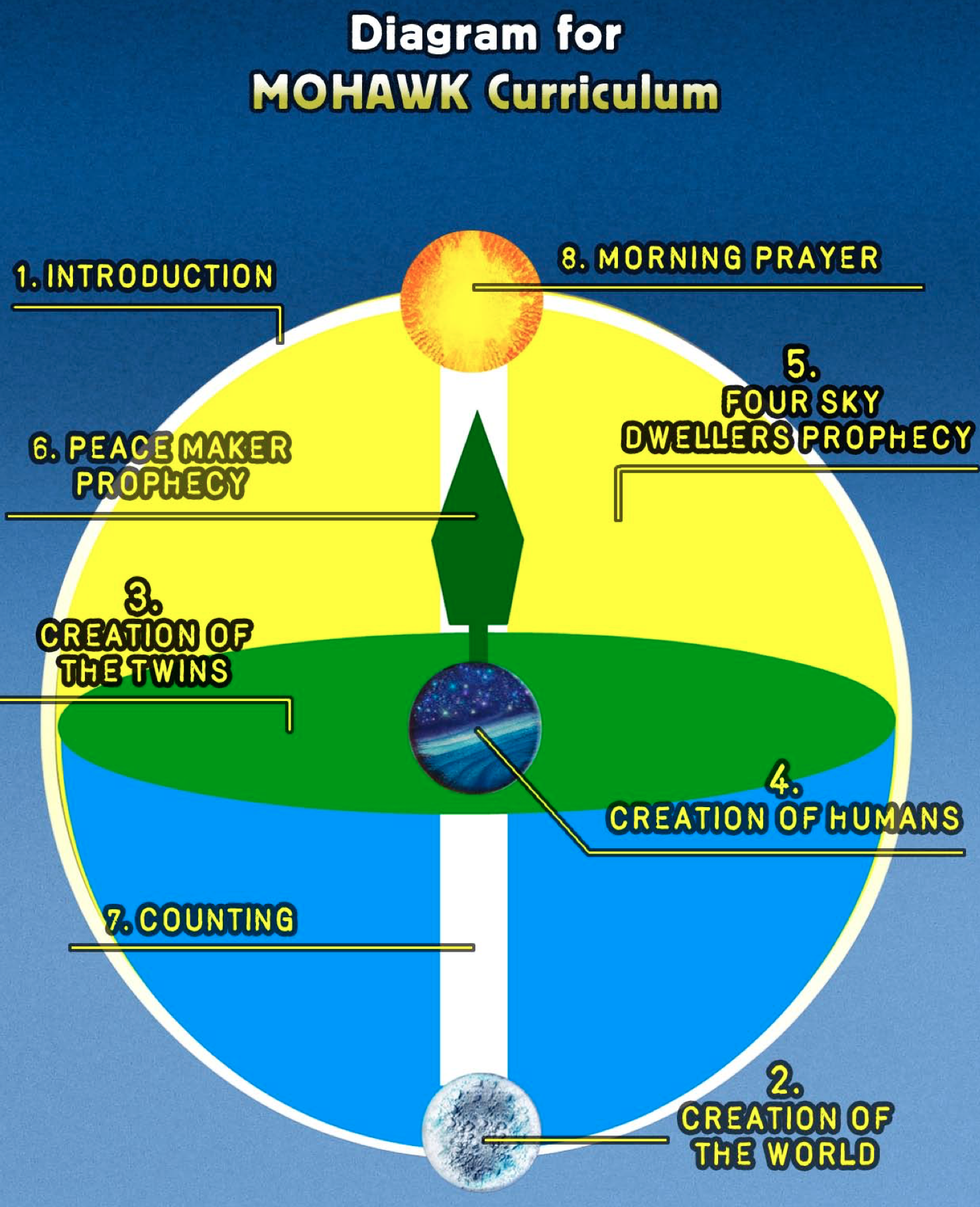Resources | Research | Links – Peace Mother